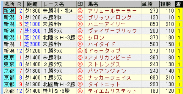 10/27(日)京都2R｜新潟3R｜東京3R｜JRA｜かしわうどん｜競馬