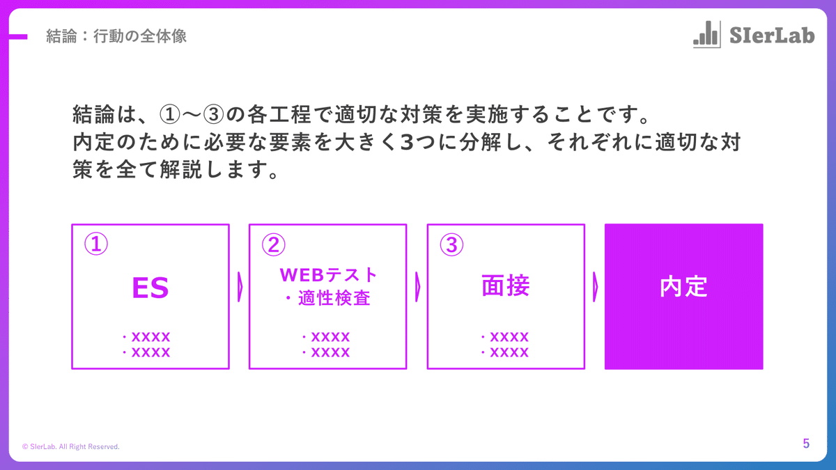 【SIerLab】大手SIer内定の教科書－完全版（本選考＋インターン）｜SIerLab