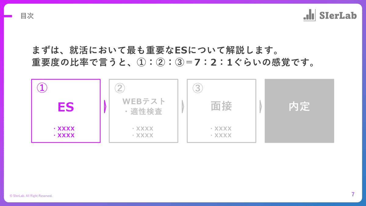 【SIerLab】大手SIer内定の教科書－完全版（本選考＋インターン）｜SIerLab
