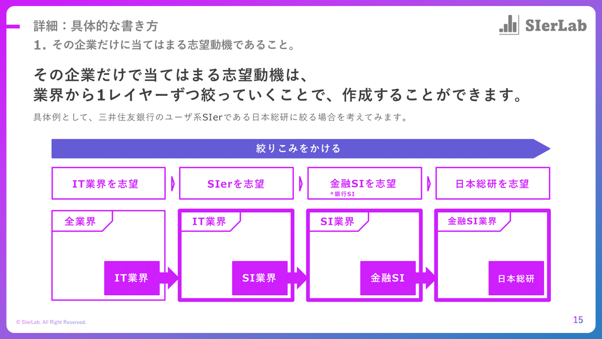 【SIerLab】大手SIer内定の教科書－完全版（本選考＋インターン）｜SIerLab