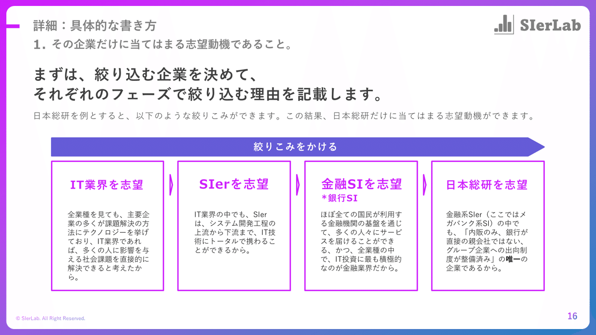 【SIerLab】大手SIer内定の教科書－完全版（本選考＋インターン）｜SIerLab