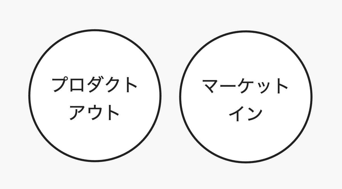 創業者の発想を読み解き考える。なぜ“顧客起点”の事業構想はうまくいかないのか？｜Ken Imamura