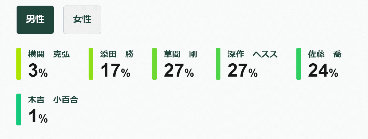 大して読むべき話はない｜Okushin