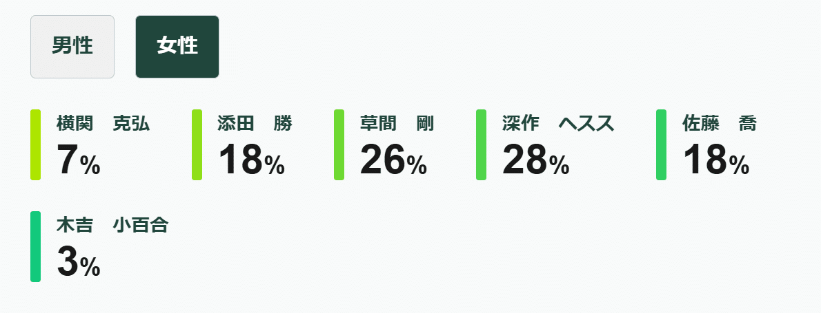 大して読むべき話はない｜Okushin