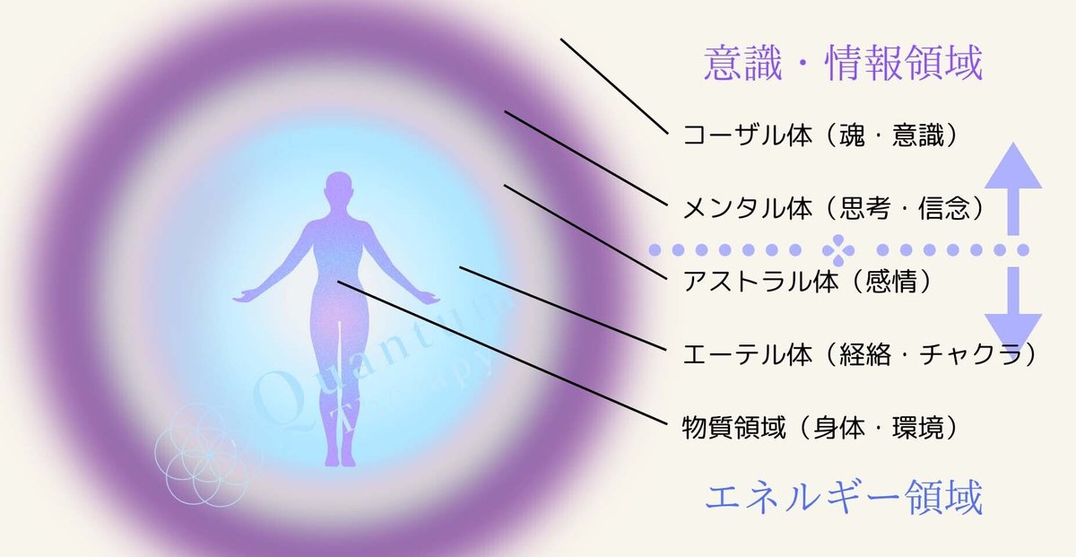 量子エネルギー療法：DNAレベルのヒーリング｜Mippya78 新しい光の意識へ