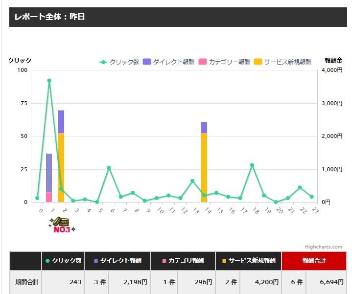 【アダルトアフィリエイト】FANZA APIで最初に設定しておいた方が後悔しないこと｜GEN