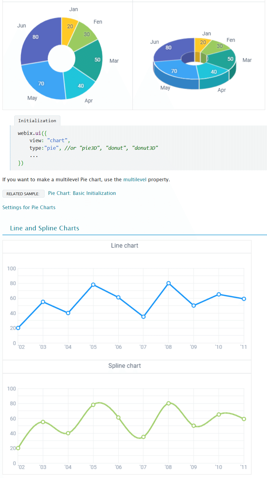 webixでグラフ作成（2軸グラフ他）No.070｜Yamasan