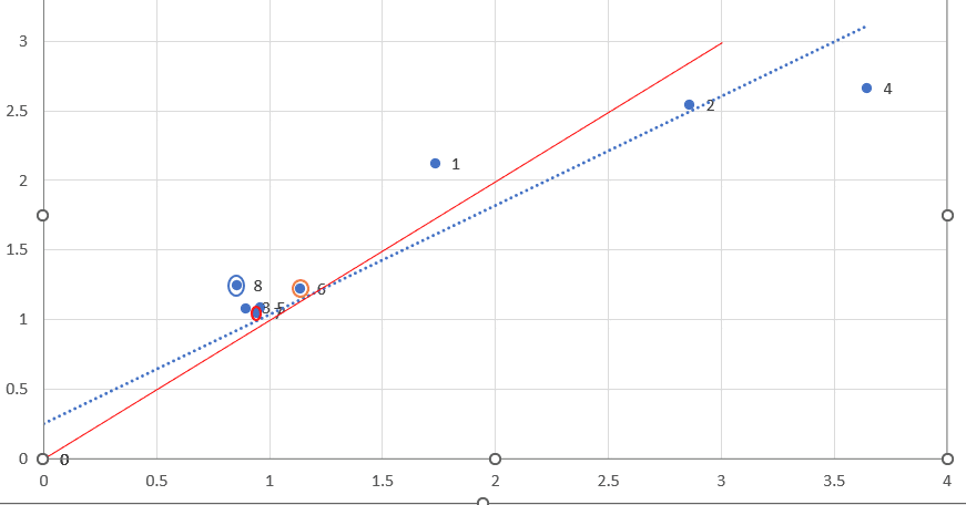 10／27天皇賞以外のwin5分析表｜エピタフ18