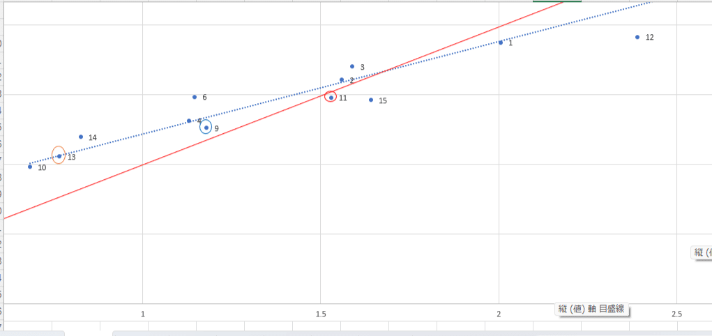 10／27天皇賞以外のwin5分析表｜エピタフ18