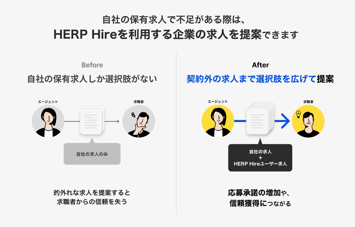 新規事業『ジョブミル』を正式ローンチ マルチプロダクトに挑戦するHERPのイマ｜uxkong (Ryo Tokunaga)