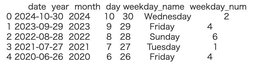 Python: pandasのdtアクセサの使い方｜nagi