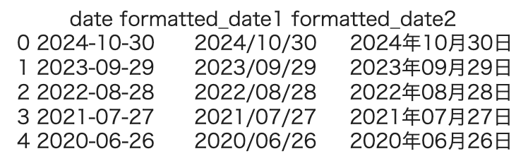 Python: pandasのdtアクセサの使い方｜nagi