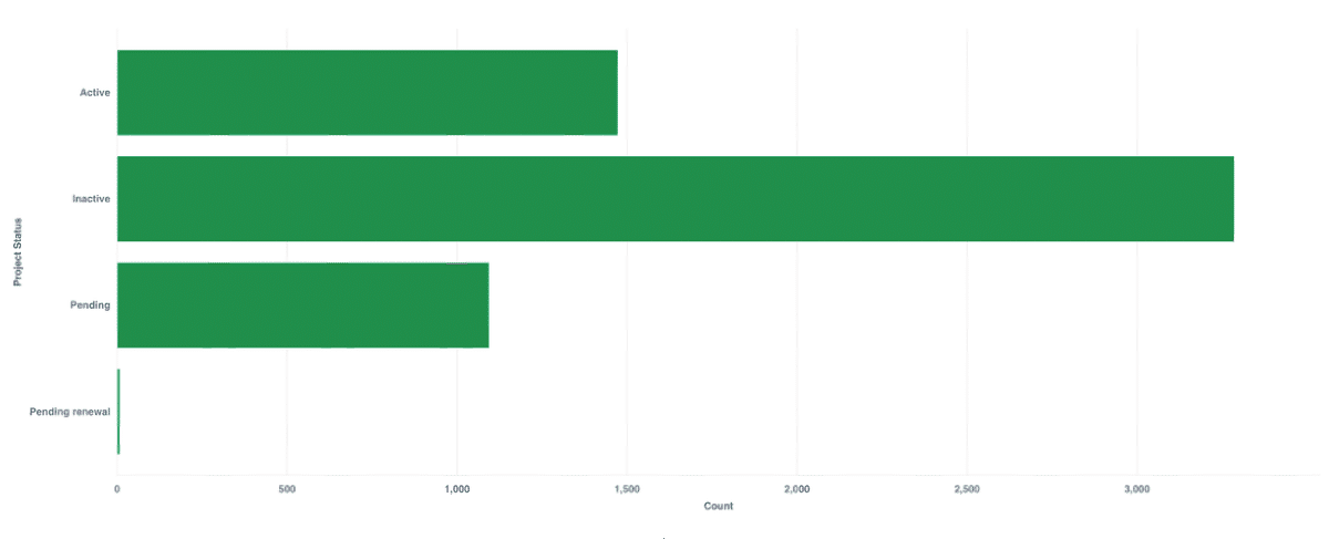 インドのVCMの現状をおさらいしておこう｜園田隆克@GHG削減サポーター