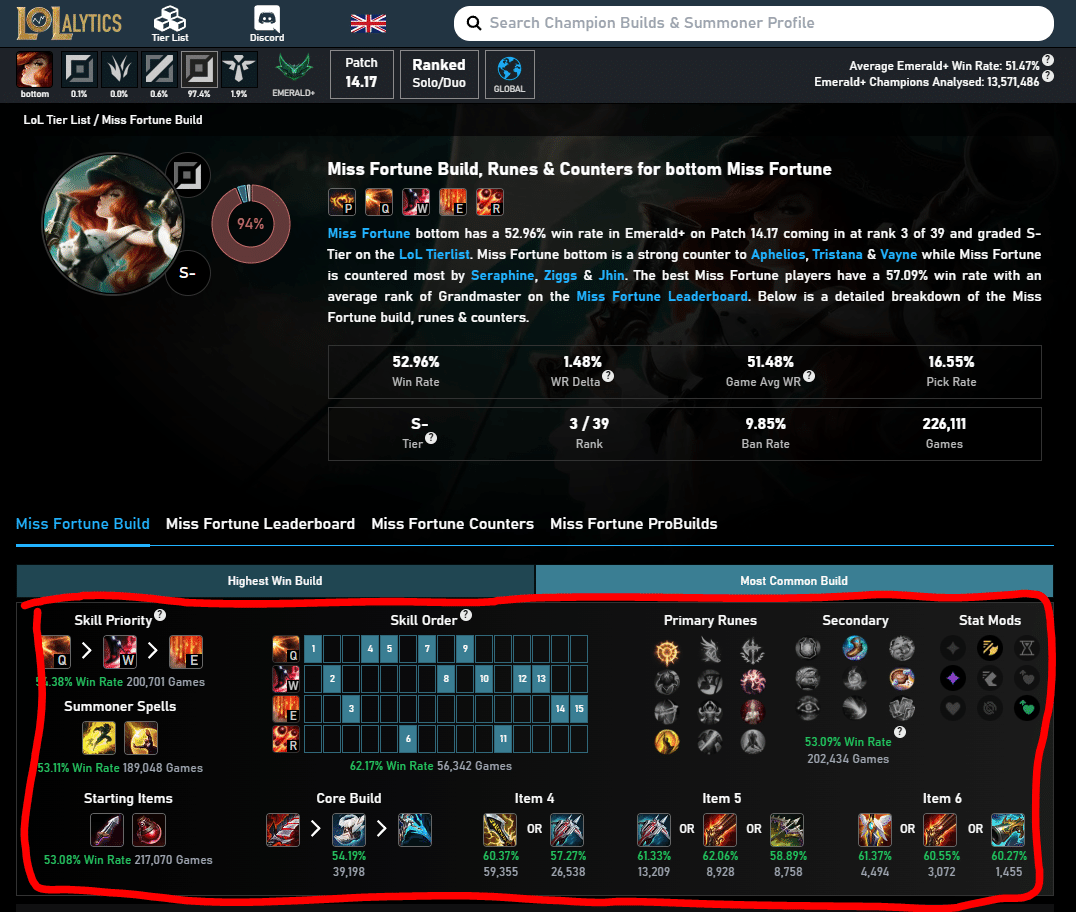 【LoL初心者向けステップアップ講座】STEP12 正しいビルドをしよう｜ふつぐ