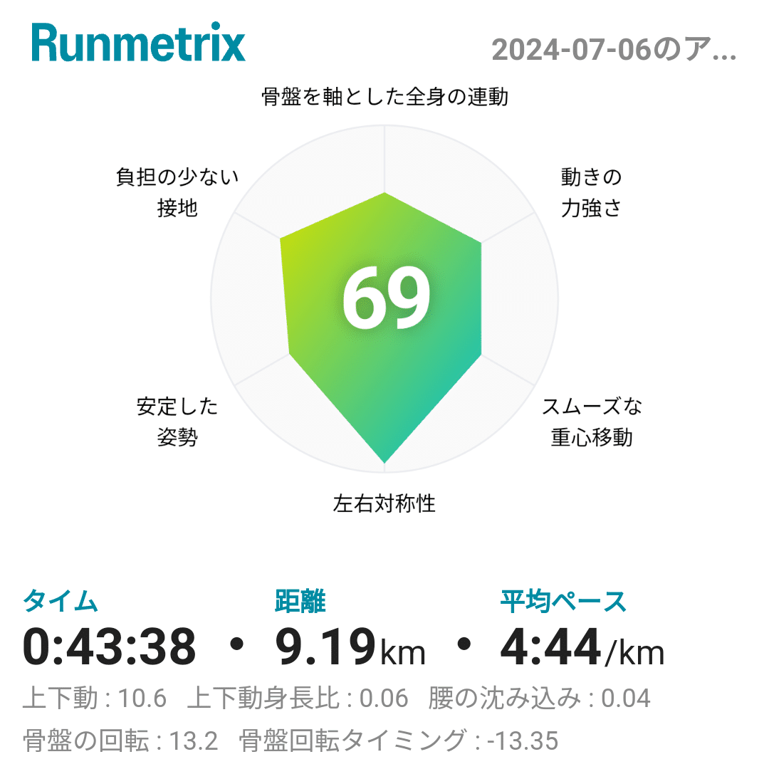 Runmetrixでランニングフォーム改善を図った話｜てんぞー