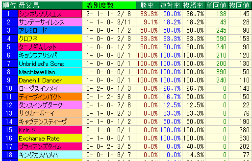 【アルゼンチン共和国杯】アルゼンチン共和国杯の狙い目を徹底分析！｜ぐらそんのWIN5 48点予想