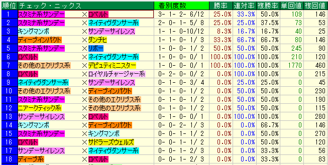 【アルゼンチン共和国杯】アルゼンチン共和国杯の狙い目を徹底分析！｜ぐらそんのWIN5 48点予想