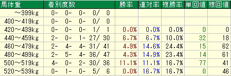 【アルゼンチン共和国杯】アルゼンチン共和国杯の狙い目を徹底分析！｜ぐらそんのWIN5 48点予想
