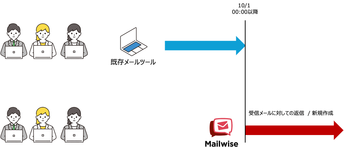 #25 現在使用しているメールソフトからの移行どうする？｜mailwise_note