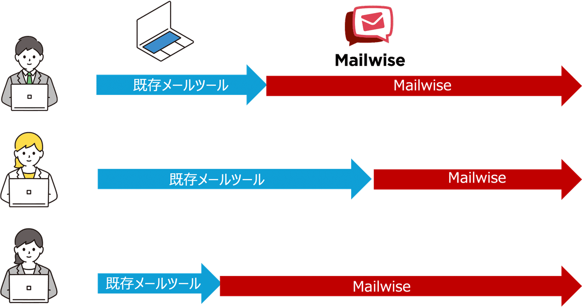 #25 現在使用しているメールソフトからの移行どうする？｜mailwise_note