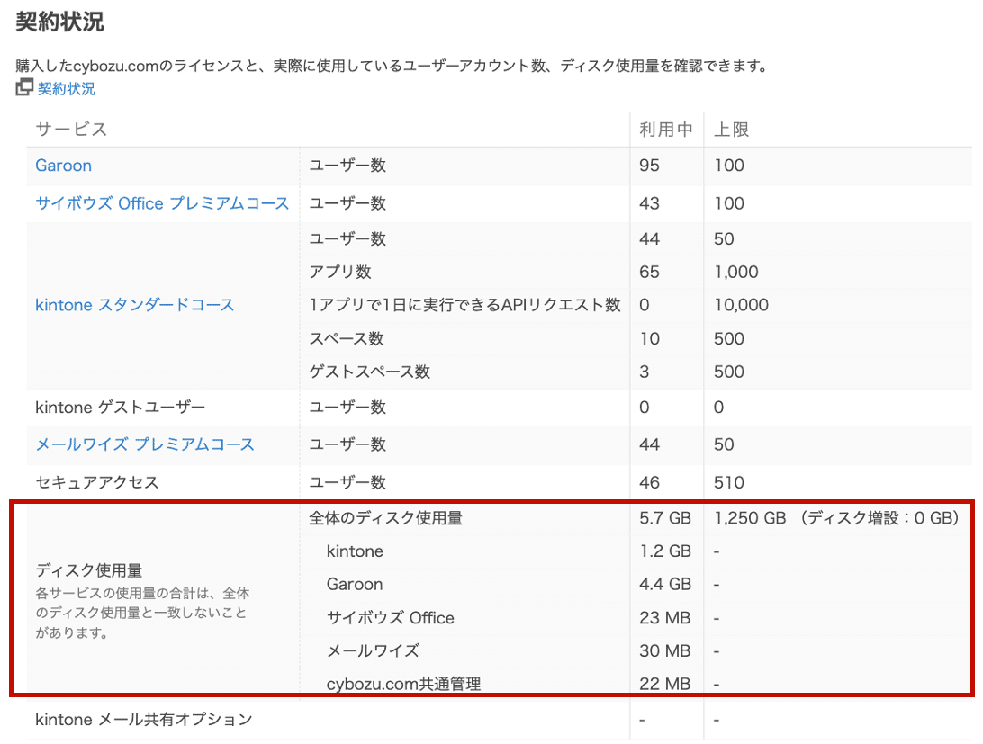 #28 ＜セミナーQA集＞ メールワイズ運用スタートガイドセミナー【Step1】基本的な使い方編｜mailwise_note