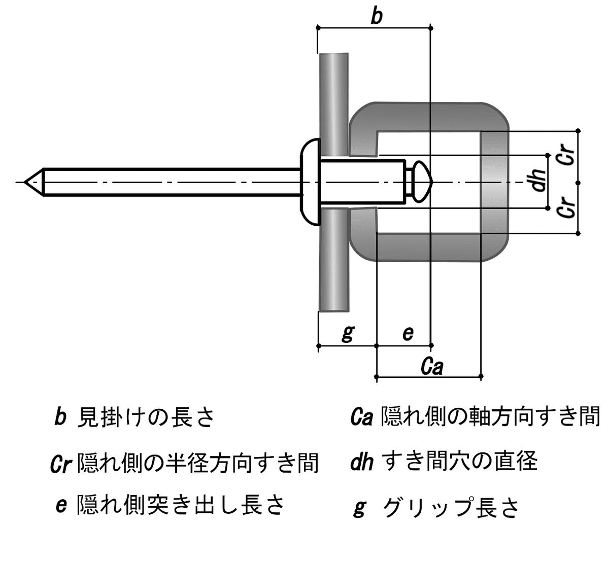 「ねじの豆知識」 リベット 第四回ブラインドリベット（Blind Rivet）｜藤本産業株式会社