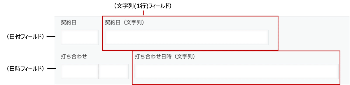 #26 kintoneからメールに転記できるフィールドタイプを増やす裏技｜mailwise_note