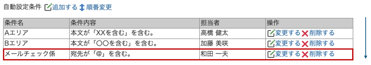 #24 自社にあった運用を考える際のヒントに！メールワイズの運用事例｜mailwise_note
