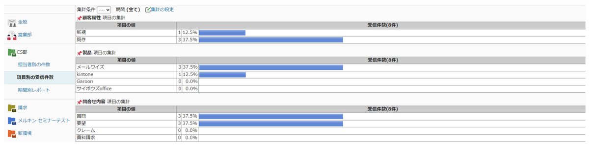 #17 メールのタグ付け＆集計 メールワイズでできる 管理/分析｜mailwise_note