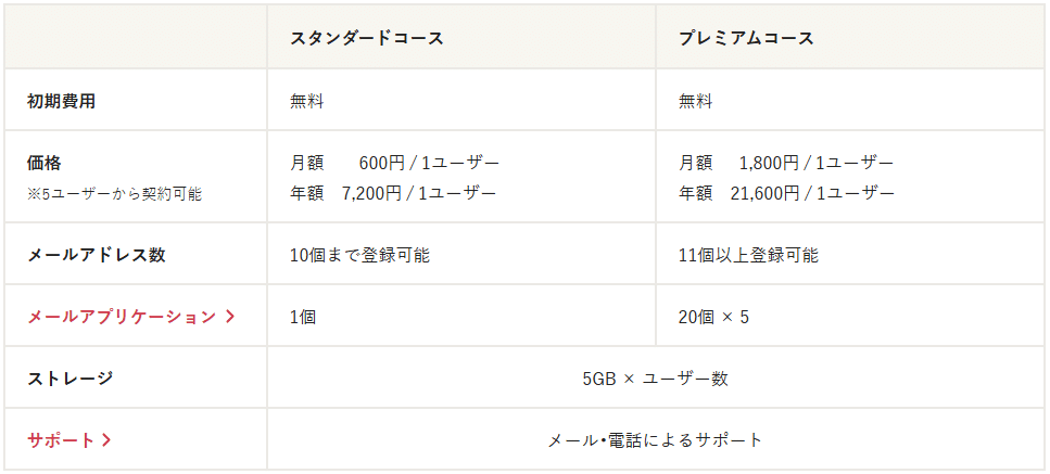 #3 メールスペースとは？メールアプリケーションとは？｜mailwise_note