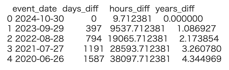 Python: pandasのdtアクセサの使い方｜nagi