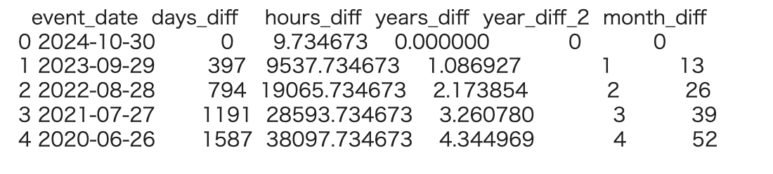 Python: pandasのdtアクセサの使い方｜nagi
