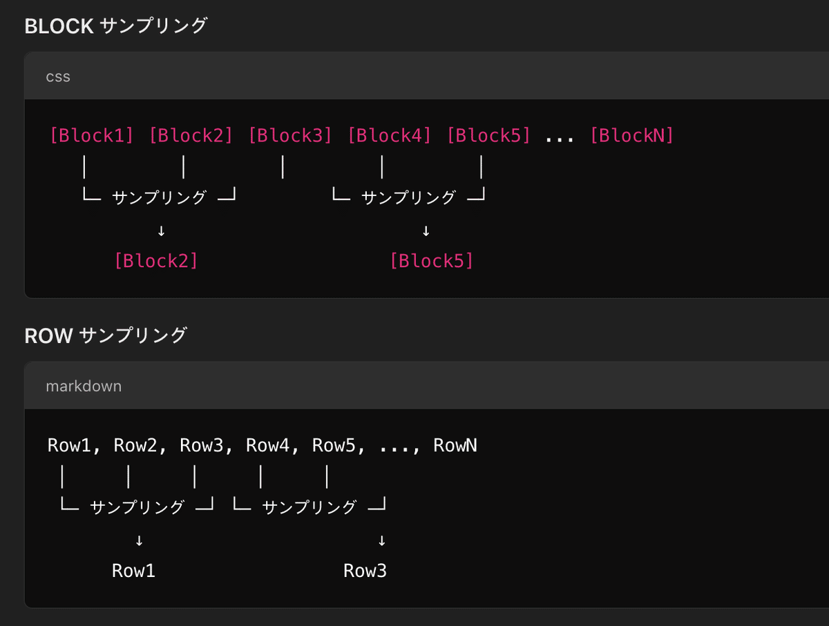 Snowflake Sampling(サンプリング）｜tokyobang