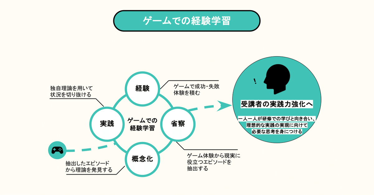 #10 シミュレーションによる個人と組織の変化 PART1｜大空理人｜Masato Osora