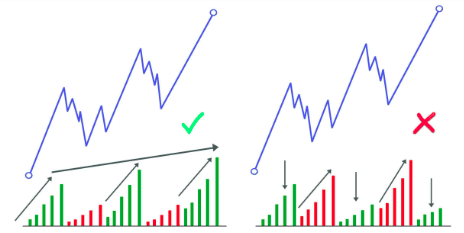 Wyckoff 2.0: Structures, Volume Profile and Order Flow｜ケメコ