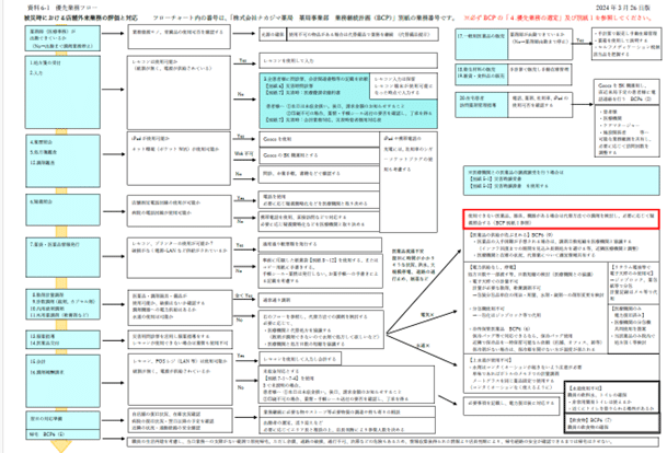 ナカジマ薬局の災害対策の一つ、事業継続計画（BCP）のご紹介｜ナカジマ薬局【公式】