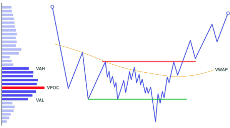 Wyckoff 2.0: Structures, Volume Profile and Order Flow｜ケメコ