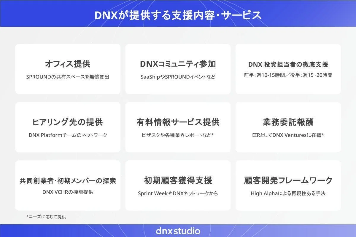 DNX Studio：日本発、次世代のベンチャースタジオモデルの幕開け｜DNX Ventures