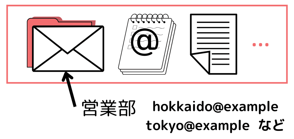 #8 スタンダードコース？プレミアムコース？コース選定時のポイント｜mailwise_note