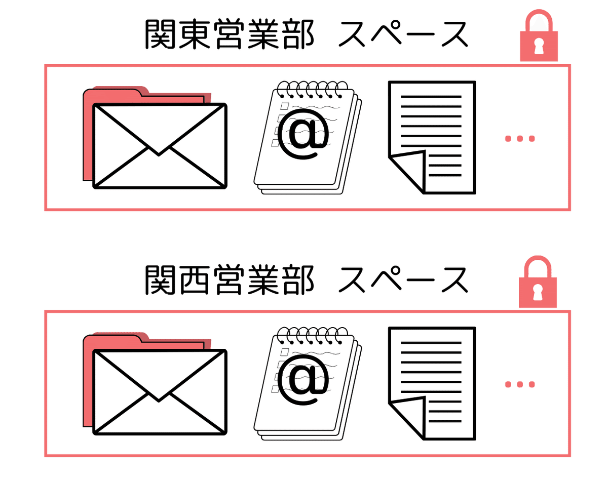 #8 スタンダードコース？プレミアムコース？コース選定時のポイント｜mailwise_note