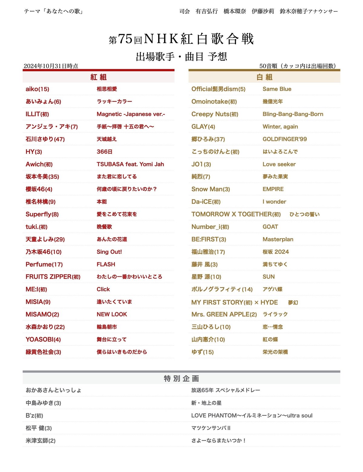 【予想】第75回NHK紅白歌合戦 出場歌手・曲目（2024年10月 第3弾）｜【考察・予想】NHK紅白歌合戦など