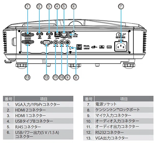 Optoma ZU500UST：軽量・超短焦点の快適性｜OS ENT