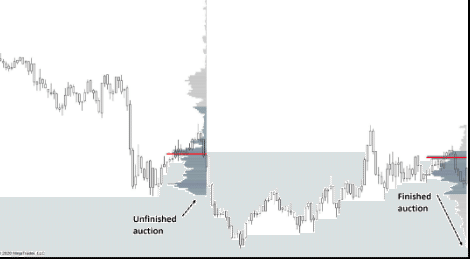 Wyckoff 2.0: Structures, Volume Profile and Order Flow｜ケメコ