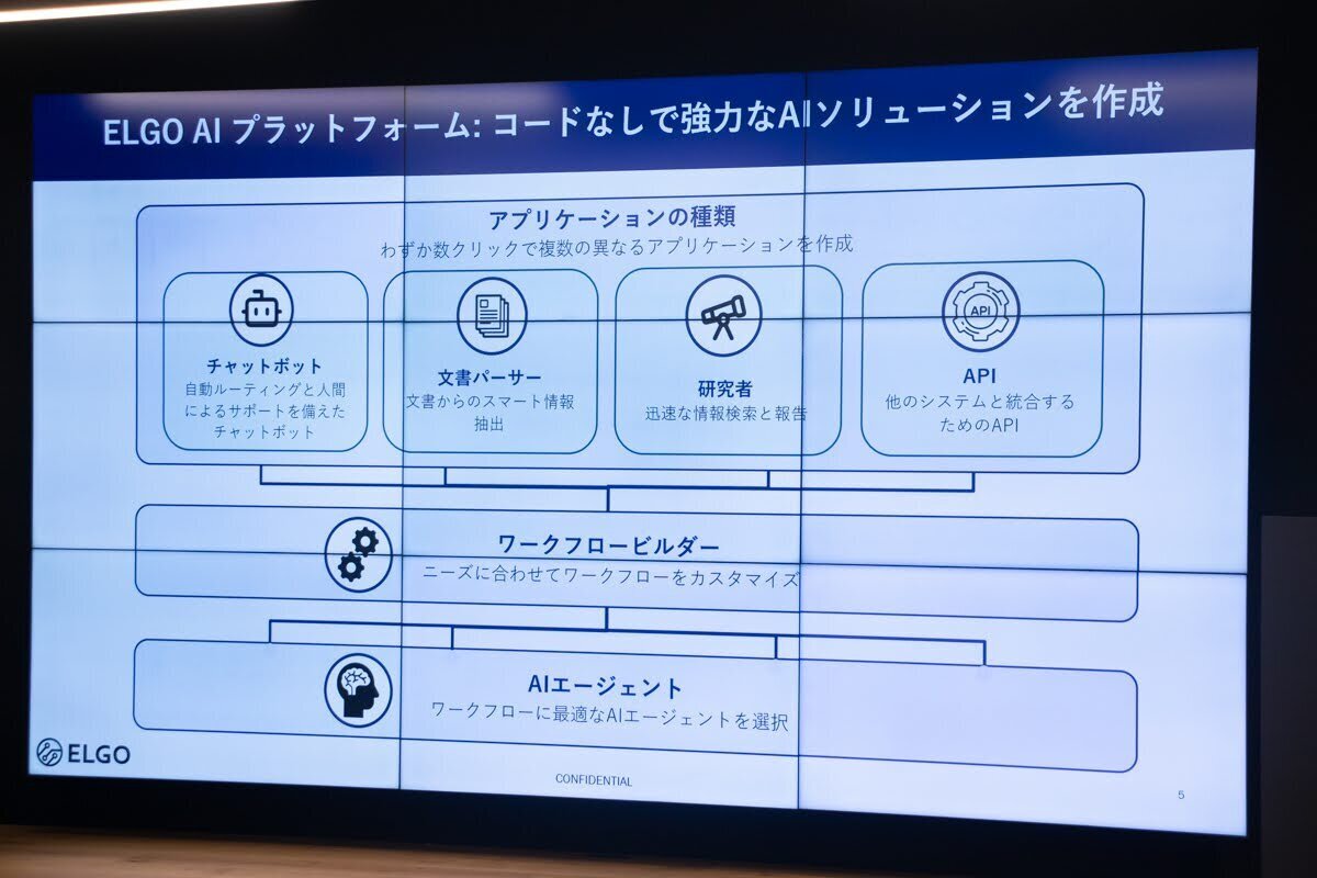 AIの民主化を目指したアプリケーションを開発、ELGO AI Pte. Ltd.／第94回Growth Pitchレポート｜Fukuoka ...