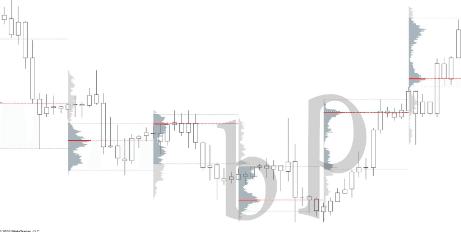 Wyckoff 2.0: Structures, Volume Profile and Order Flow｜ケメコ
