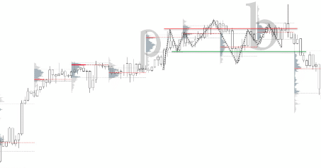 Wyckoff 2.0: Structures, Volume Profile and Order Flow｜ケメコ