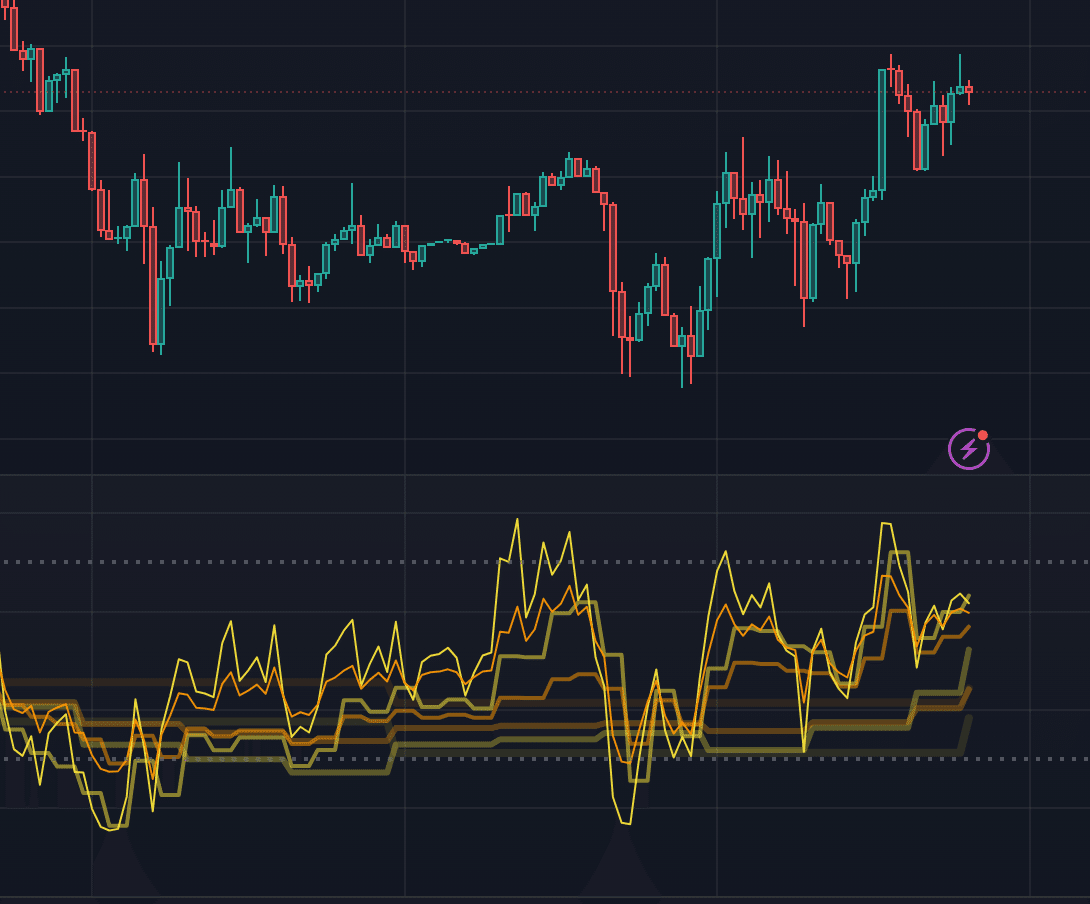 Pine Script™ (v5) の覚書 - 作ってみる：MTF RSIを表示するインジケータの作成 (2)｜rca