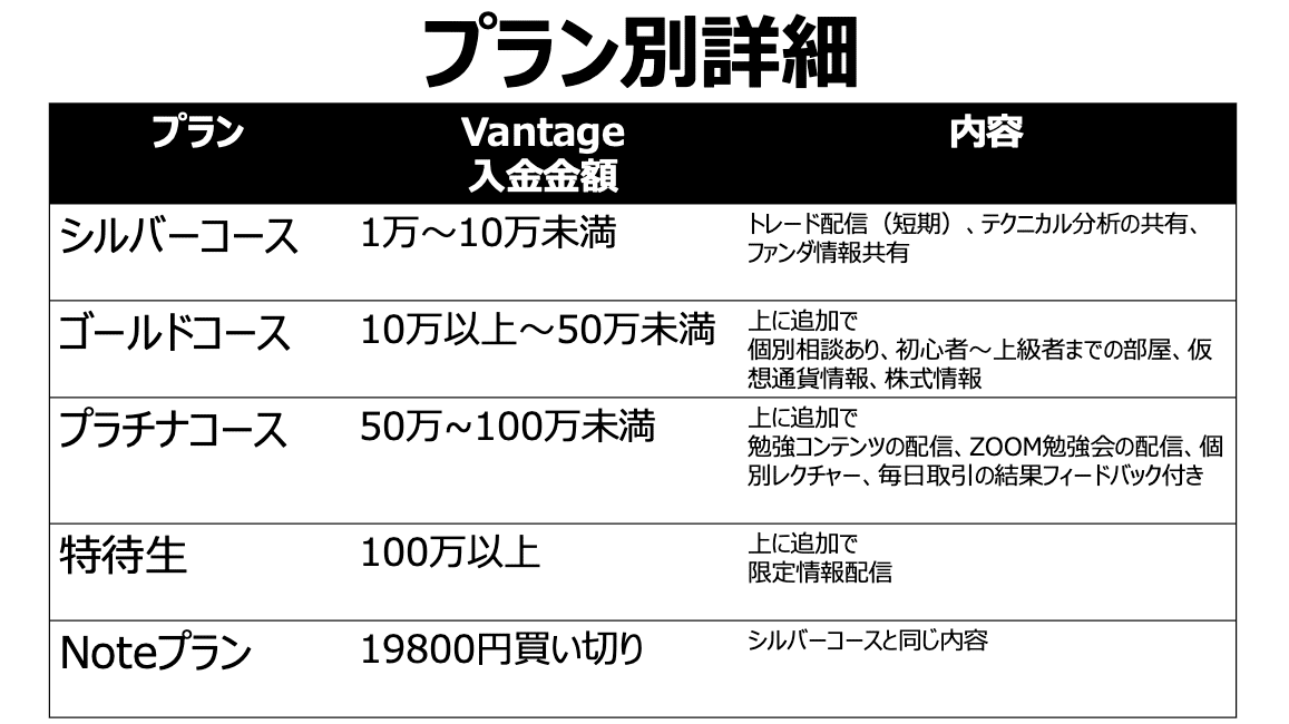 MIZU会入室方法〜note〜｜FXトレーダー美月