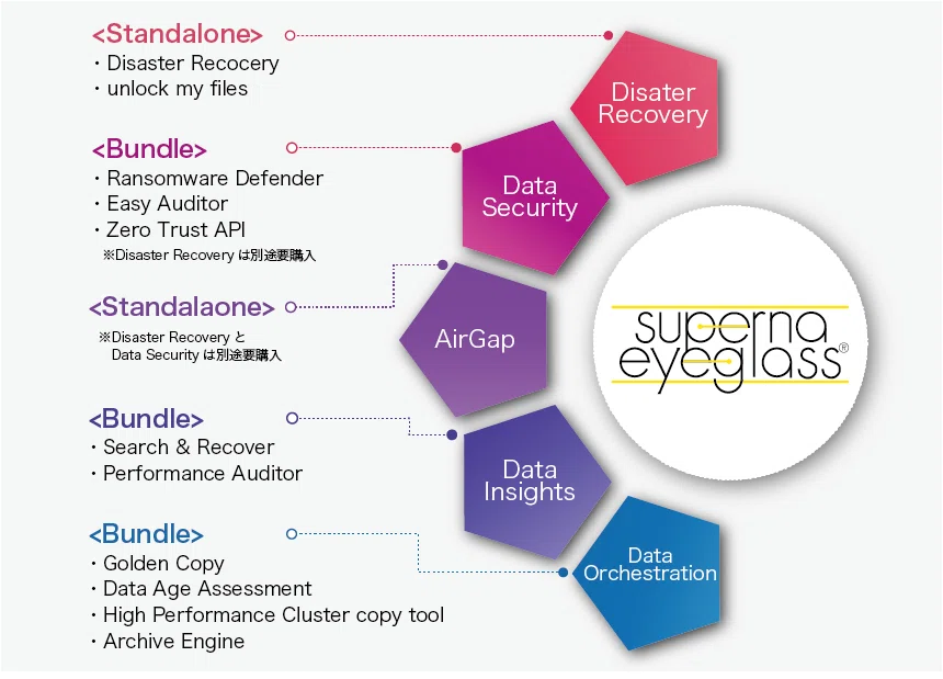 ランサムウェア対策ソリューション「Cyber Recovery Manager」技術レポート｜株式会社ブロードバンドタワー