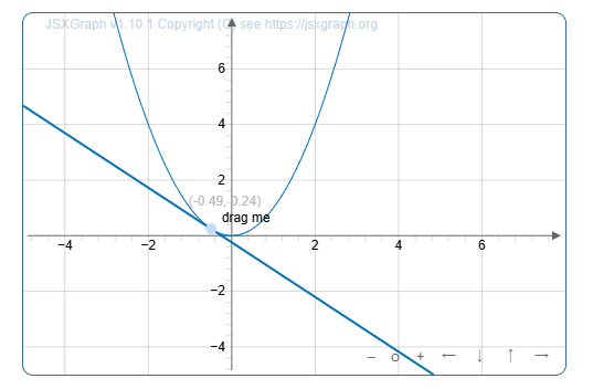 【GASで数学】数式をダイナミックなグラフで可視化する：無料のJSライブラリ「JSXGRAPH」をご紹介｜Particlemethod